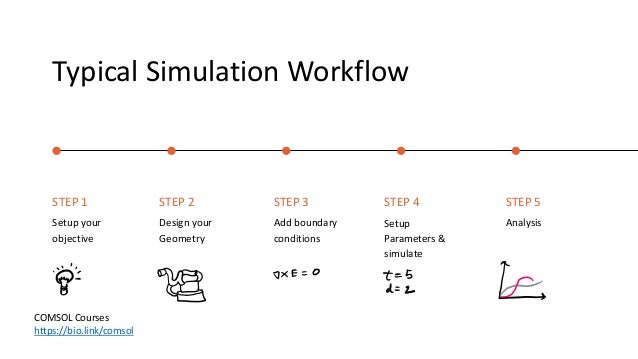 Comsol multiphysics basic tutorial workflow | PDF