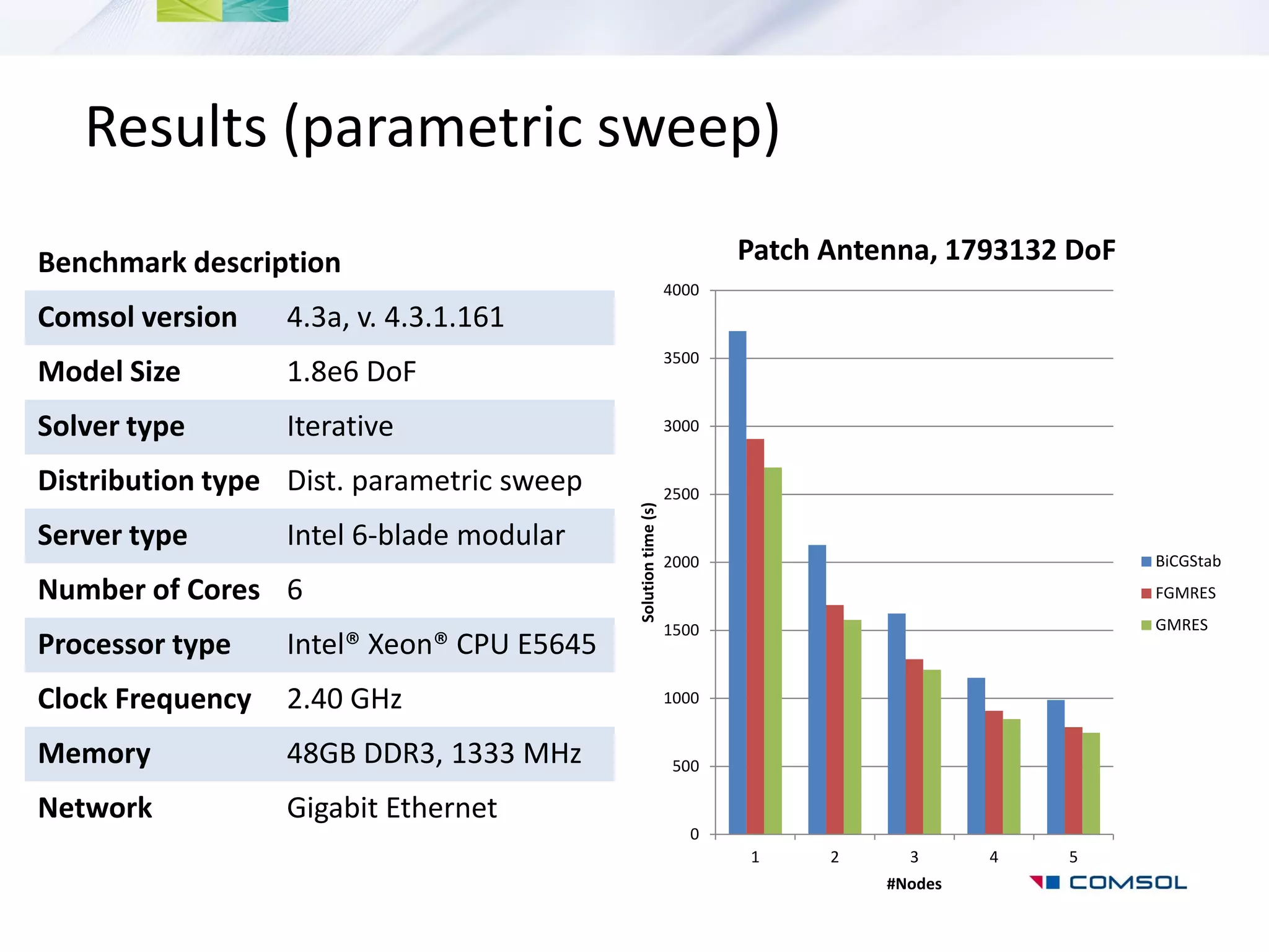 COMSOL Multiphysics: Simulation and Development Toolbox for Clusters | PPT