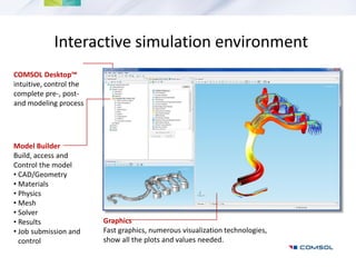 COMSOL Multiphysics: Simulation and Development Toolbox for Clusters | PPT