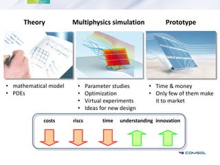 COMSOL Multiphysics: Simulation and Development Toolbox for Clusters | PPT