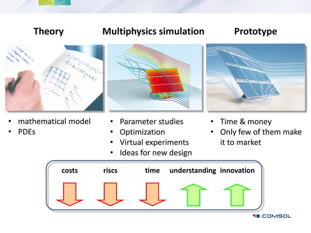 COMSOL Multiphysics: Simulation and Development Toolbox for Clusters | PPT