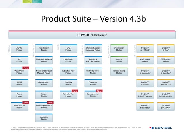 COMSOL Multiphysics: Simulation and Development Toolbox for Clusters | PPT