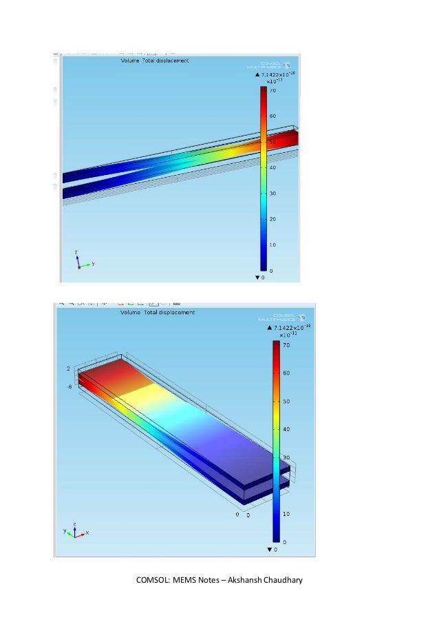 COMSOL Multiphysics Tutorials - Akshansh