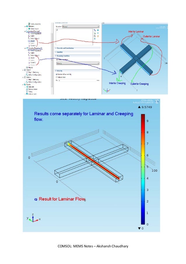 COMSOL Multiphysics Tutorials - Akshansh