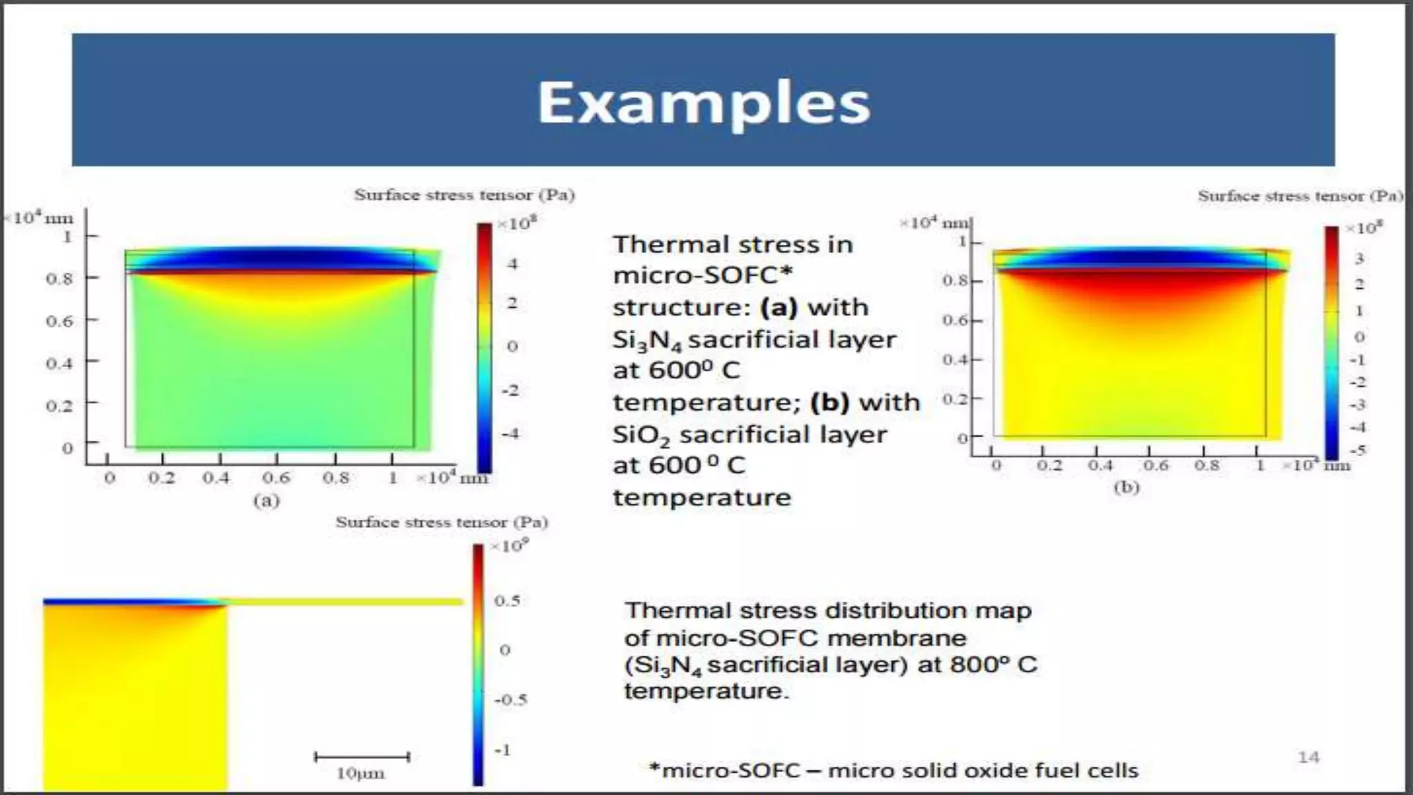 Comsol Multiphysics Presentation | PPTX