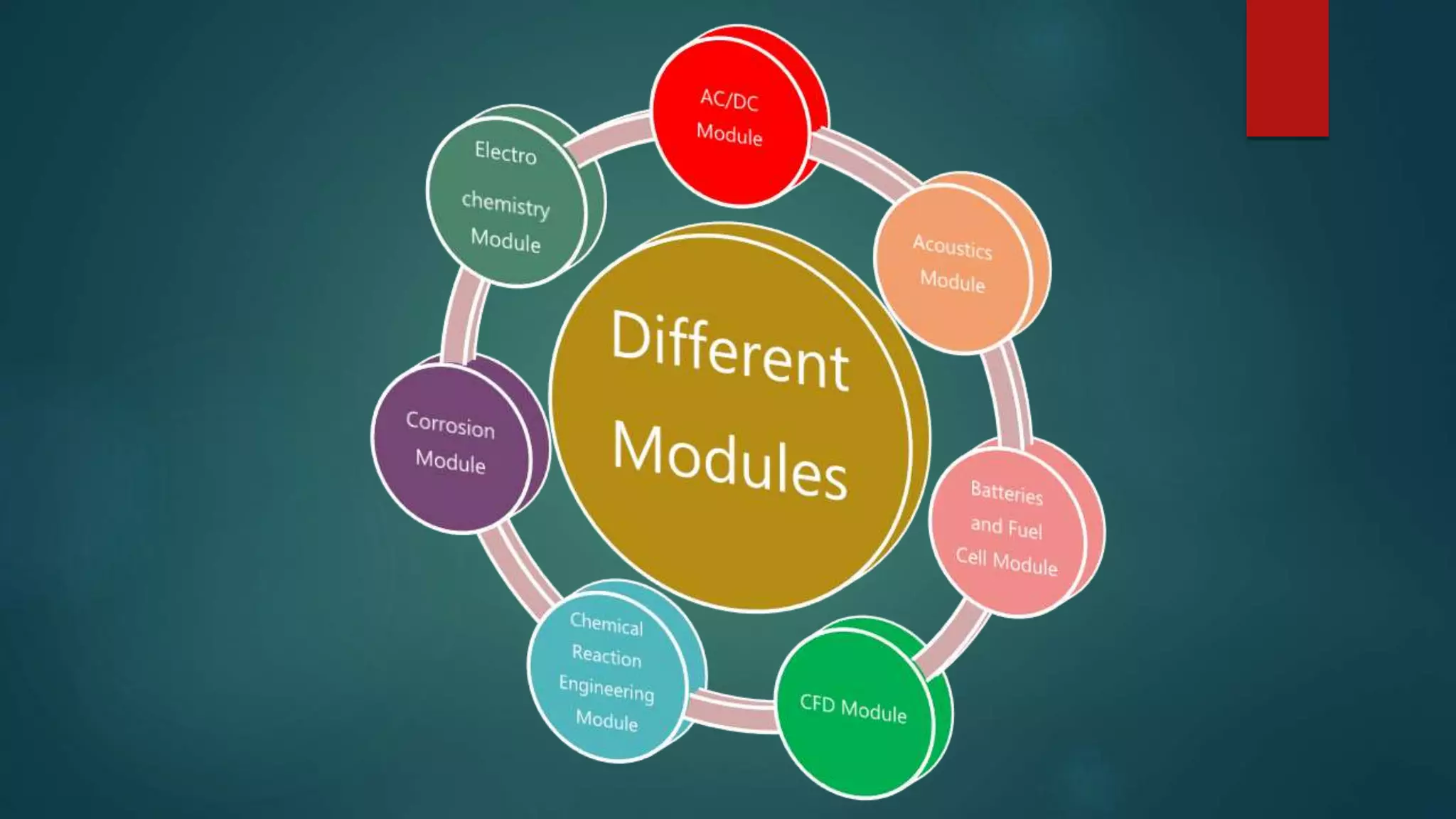 Comsol Multiphysics Presentation | PPTX