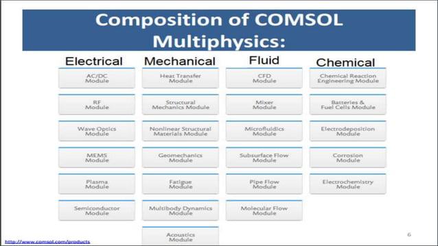Comsol Multiphysics Presentation | PPTX
