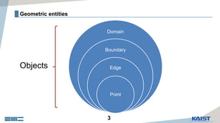 Modeling of Wireless Power Transfer by COMSOL: A Quick Tutorial | PDF