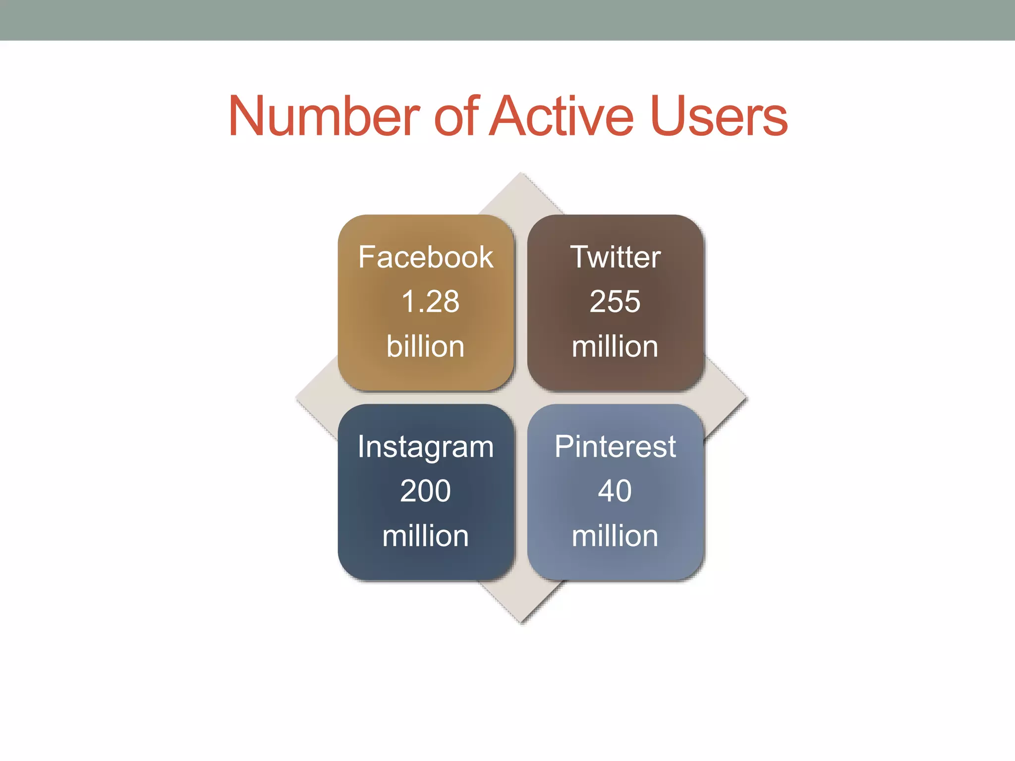 Coms powerpoint | PPTX | Social Networking | Internet