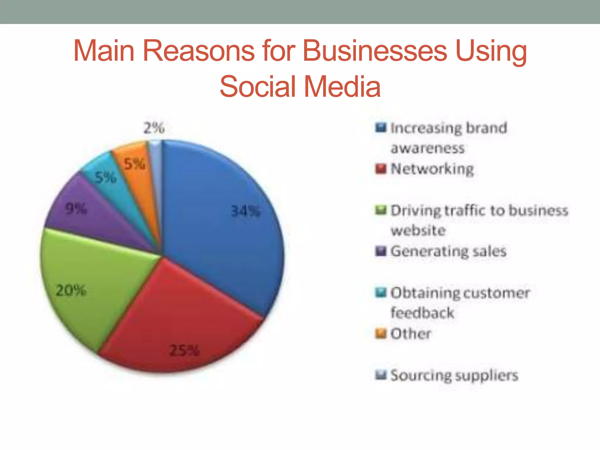 Coms powerpoint | PPT