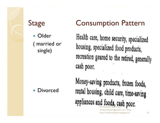 Comsumer behavior and marketing communication | PDF