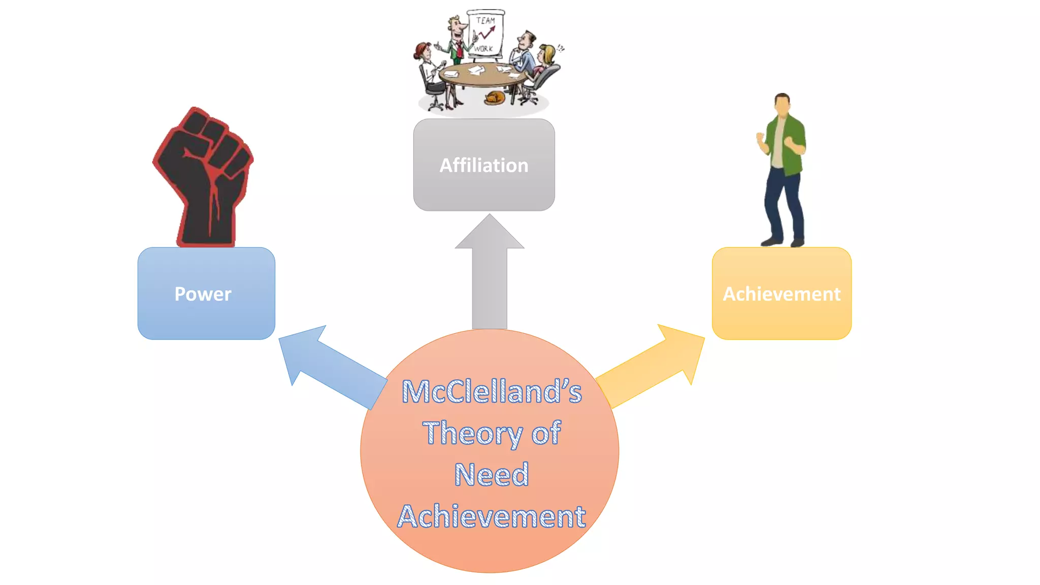 Consumer Motivation | PPT