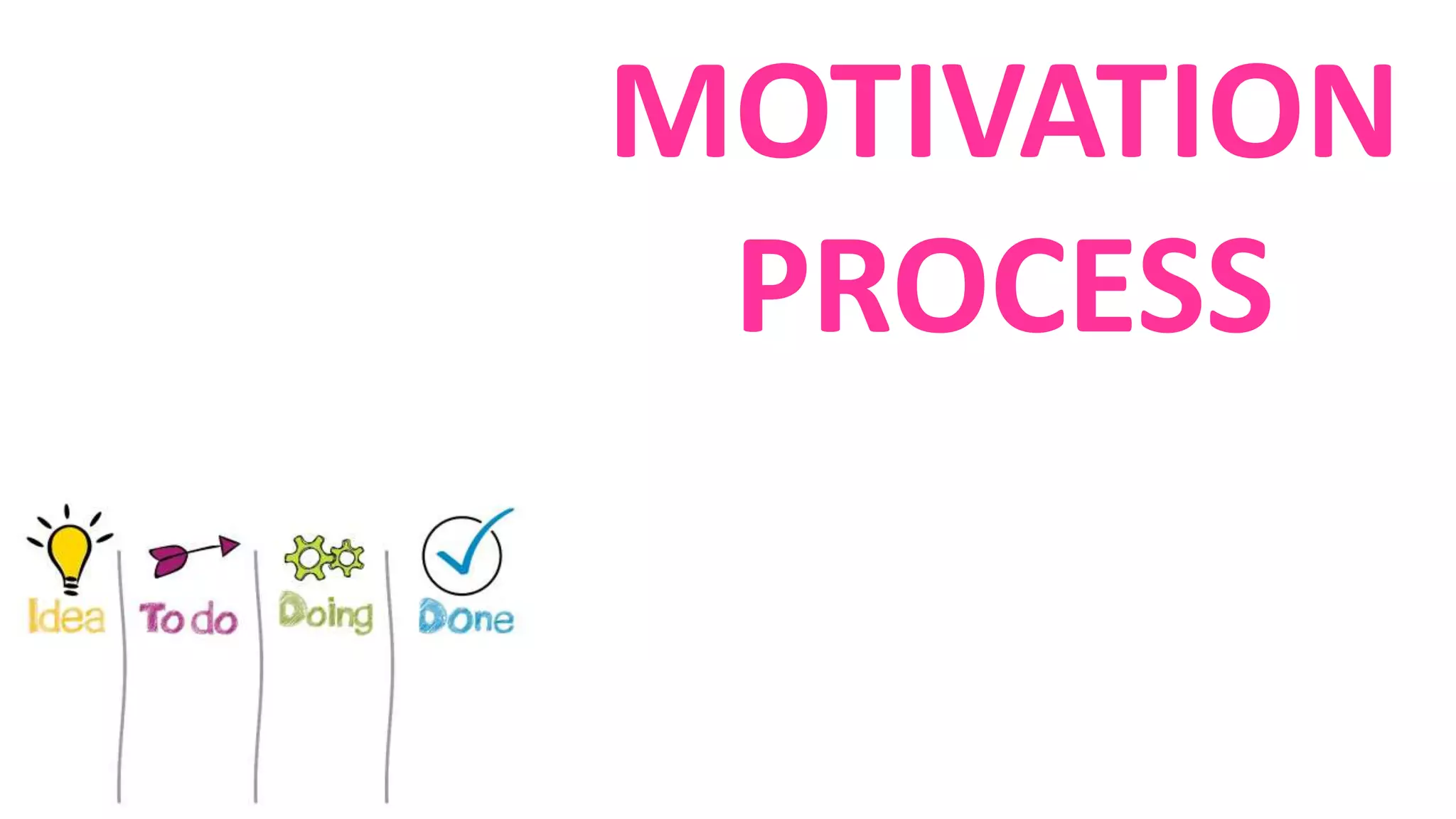 Consumer Motivation | PPT