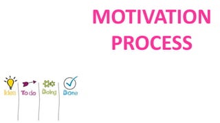 Consumer Motivation | PPT