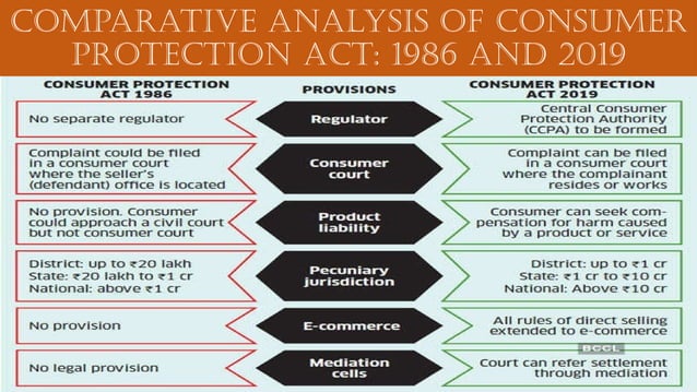 Comsumer Protection Act For Medical Practitioner Pptx