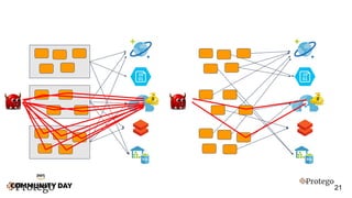 Serverless DevSecOps: Why We Must Make it Everyone's Problem | Hillel Solow | PDF