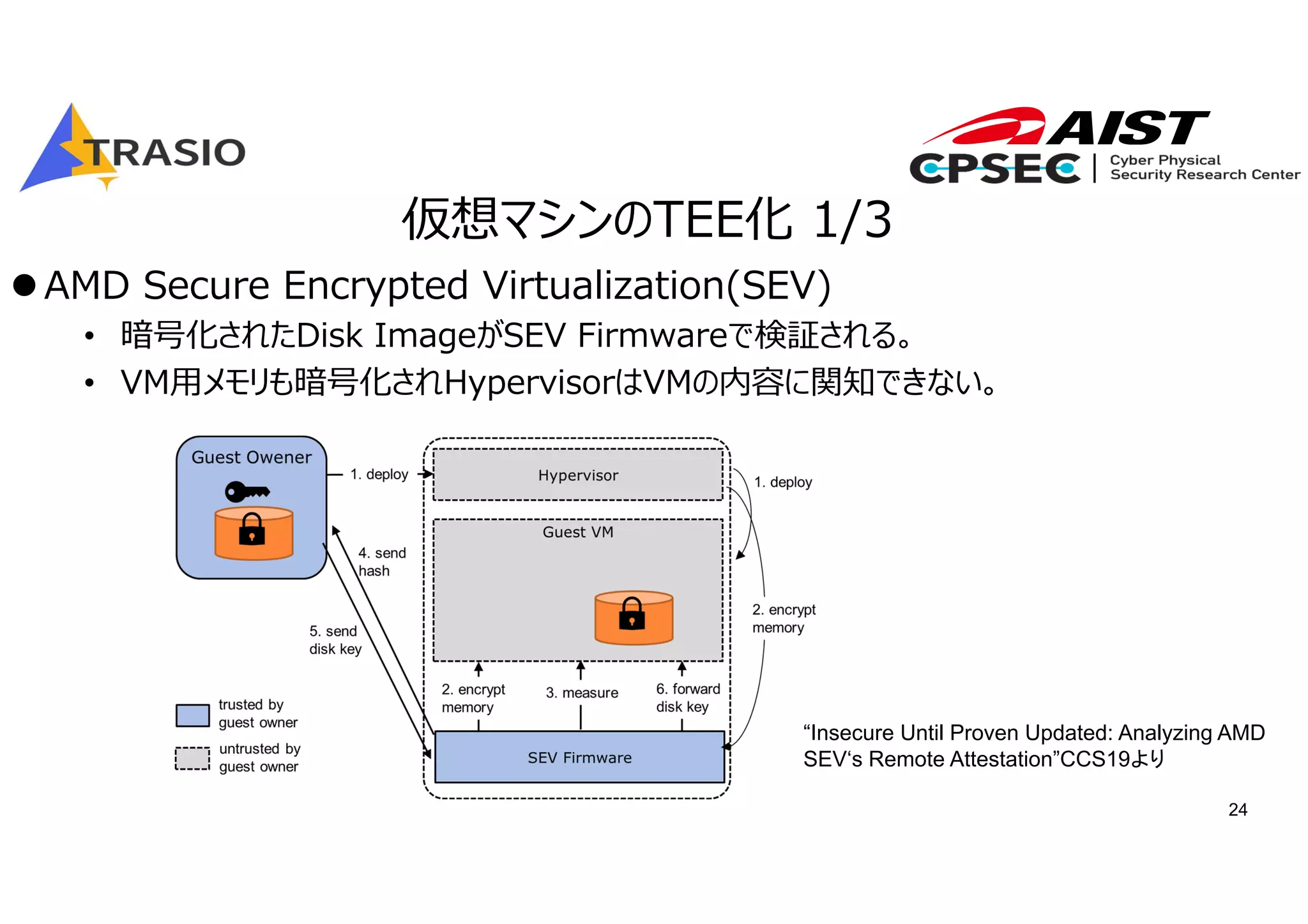 Tee Trusted Execution Environmentは第二の仮想化技術になるか？ Pdf Computing
