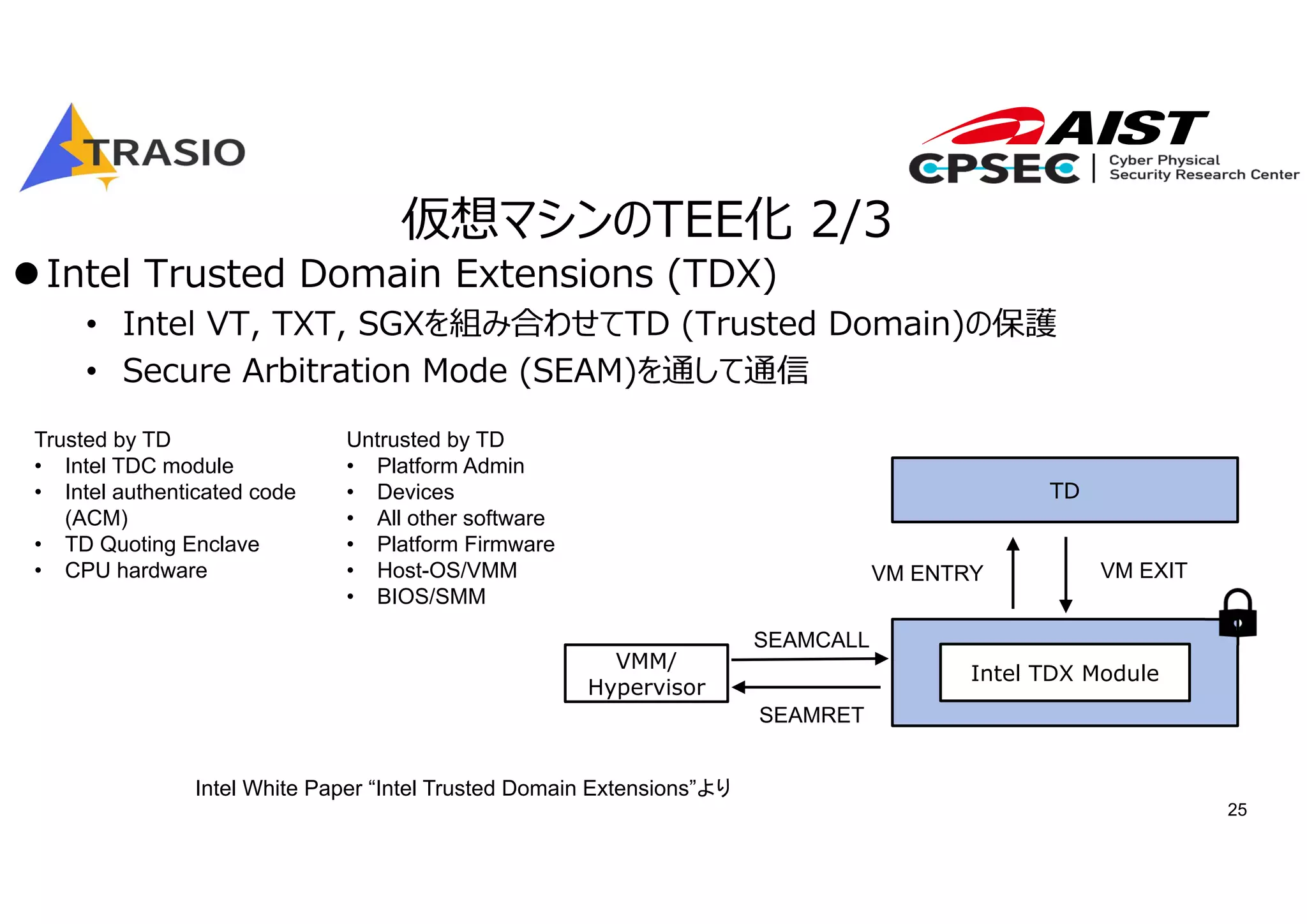 Tee Trusted Execution Environmentは第二の仮想化技術になるか? Pdf Computing