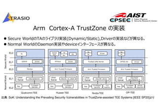TEE (Trusted Execution Environment)は第二の仮想化技術になるか？ | PDF
