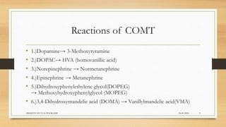 Comt Inhibitors Action