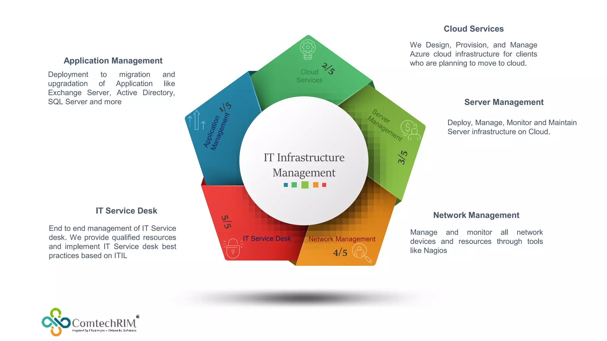 Comtechrim it infrastructure management company profile deck | PPSX