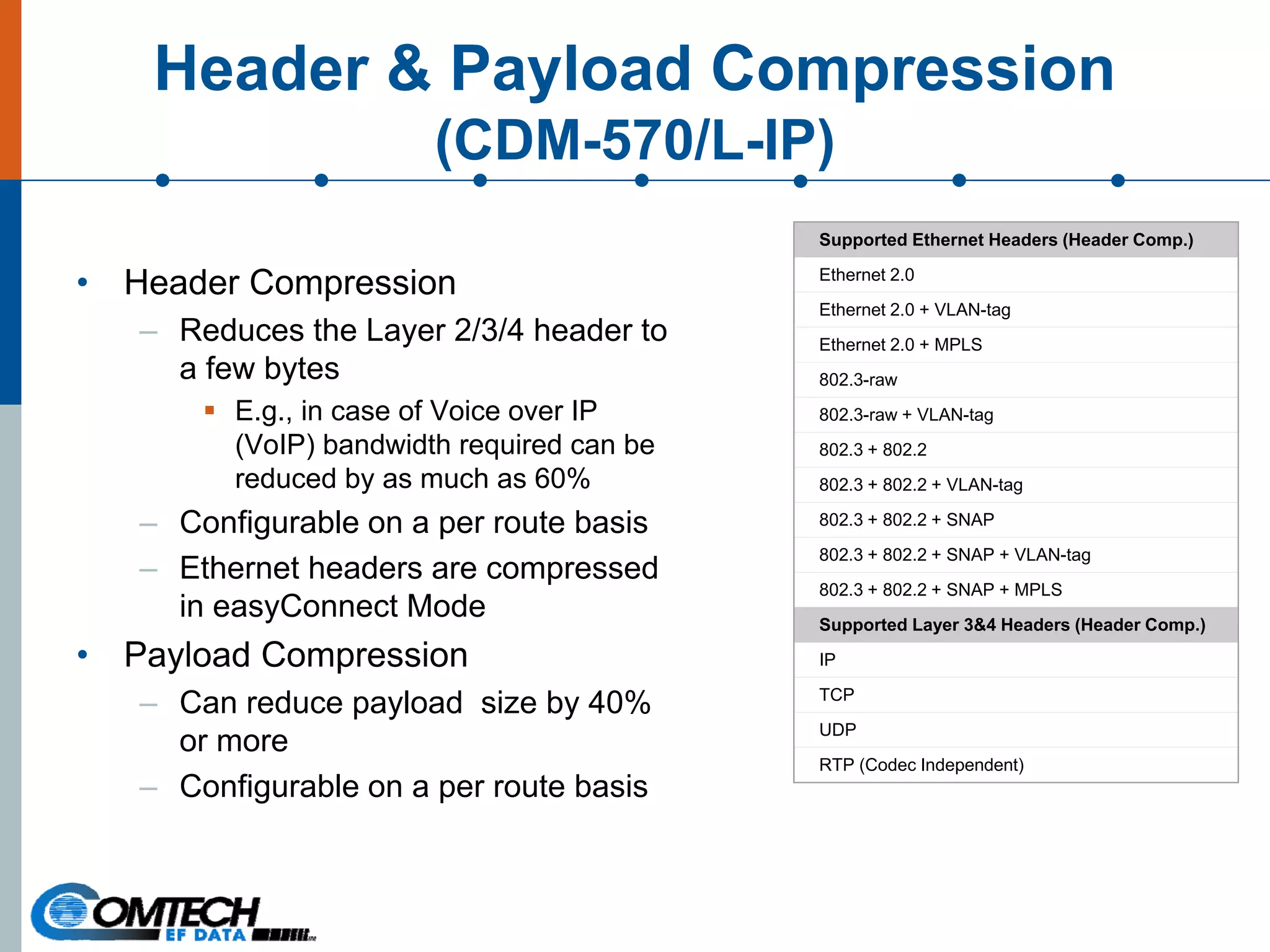 Comtech sspi vsat_day_2009 | PDF