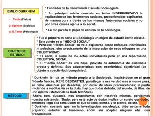 personajes de la Sociologia | PPT