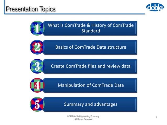 Comtrade file manipulationver1 | PPTX