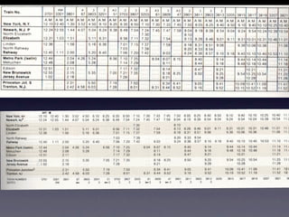 Game Design 2: Lecture 13 - Layering and Separation of Data Visualisation | KEY