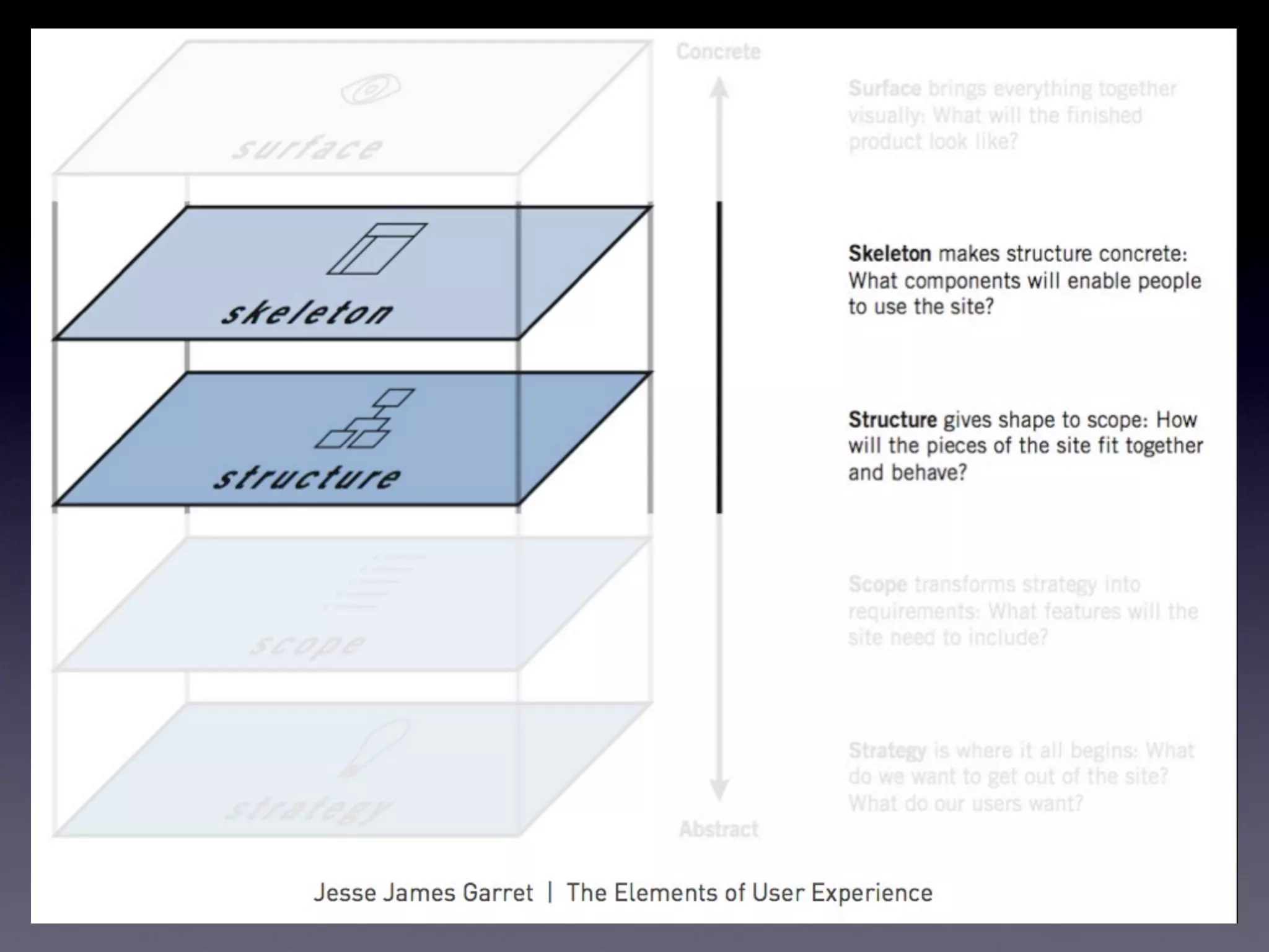 Game Design 2: Lecture 5 - Game UI Wireframes and Paper Prototypes | KEY