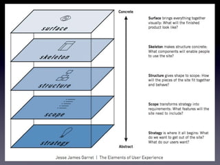 Game Design 2: Lecture 5 - Game UI Wireframes and Paper Prototypes | KEY