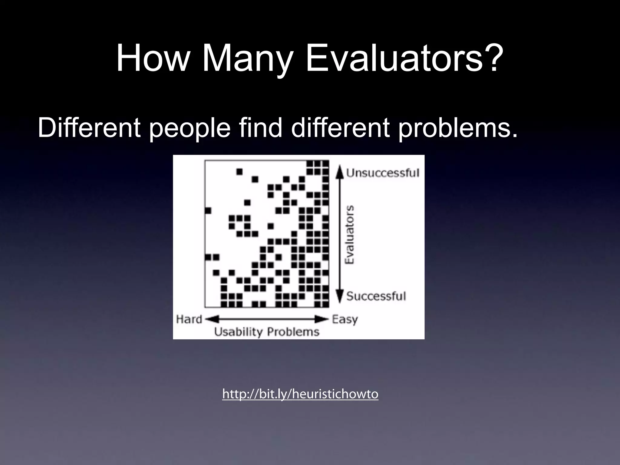 Game Design 2 Expert Evaluation Of User Interfaces Ppt