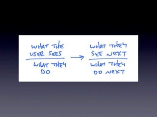 Game Design 2 (2010): Lecture 2 - Menu Flow | KEY | Computing ...