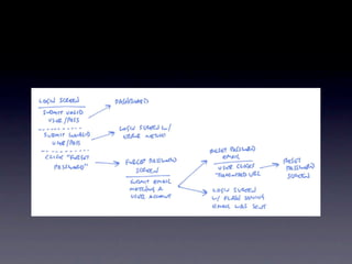 Game Design 2 (2010): Lecture 2 - Menu Flow | KEY | Computing ...