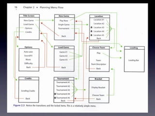 Game Design 2 (2010): Lecture 2 - Menu Flow | KEY | Computing ...