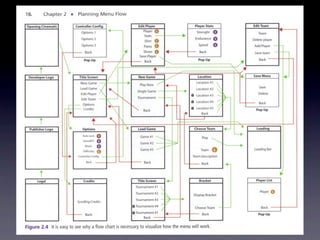 Game Design 2 (2010): Lecture 2 - Menu Flow | KEY | Computing ...