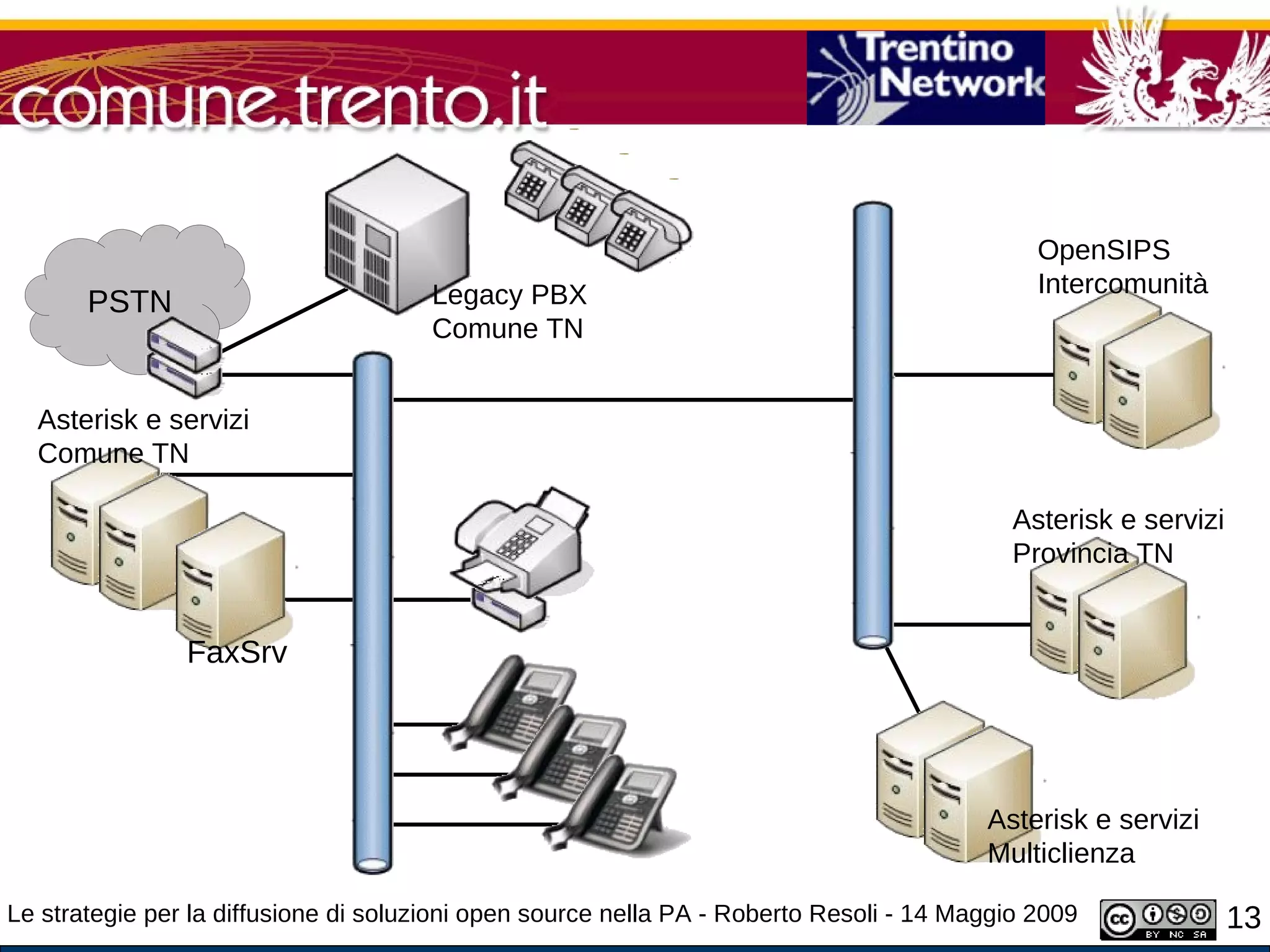 Open Source VoIP at Trento municipality | PPT