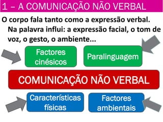 Comunicacao nao verbal | PDF