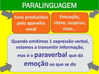 Comunicacao nao verbal | PDF