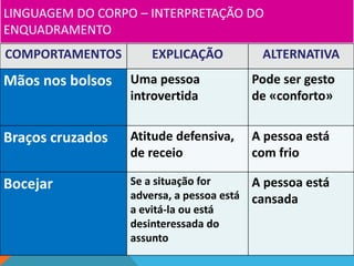 Comunicacao nao verbal | PDF