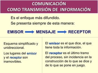 Comunicación | PPTX