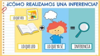 SESIÓN DE APRENDIZAJE: INFERENCIAS Y TIPOS DE INFERENCIA 6TO | PPTX