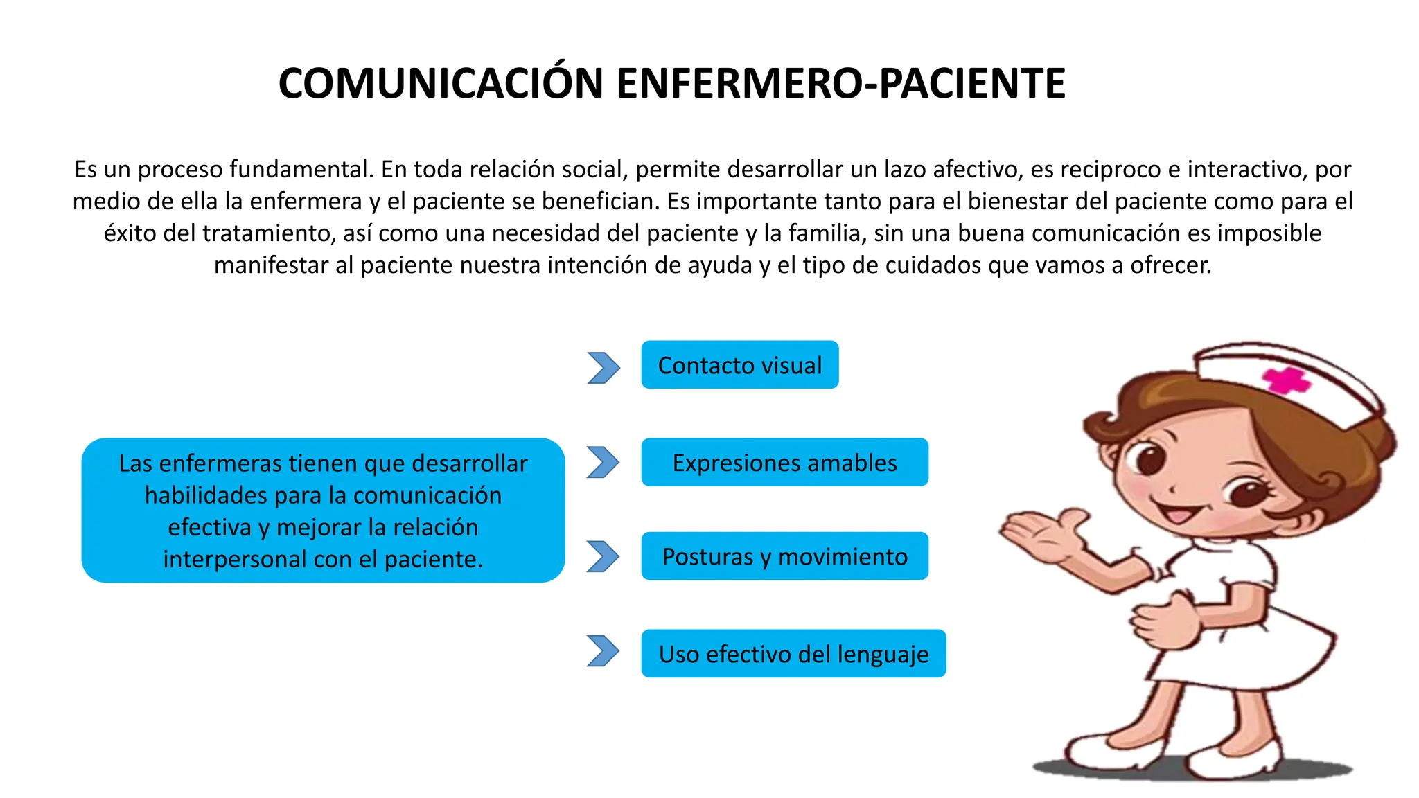 COMUNICACIÓN En los Humanos y las personas | PPTX
