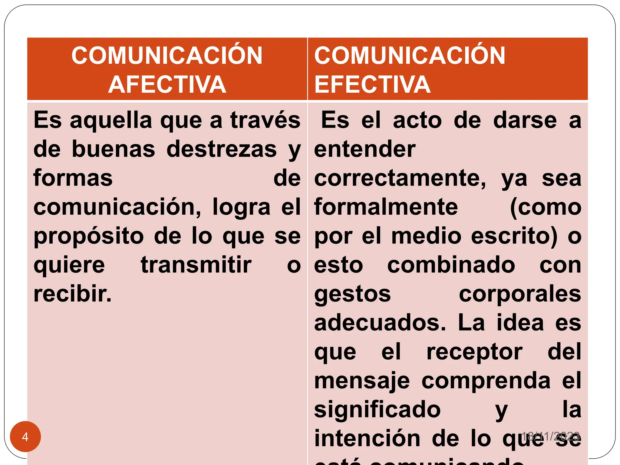 COMUNICACIÓN AFECTIVA Y EFECTIVA 1 - copia.pptx