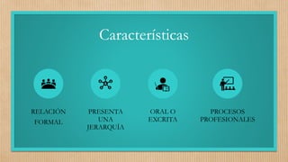 Comunicación formal | PPTX