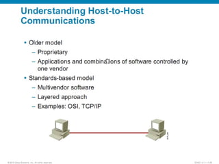 Comunicación host to host osi | PPT