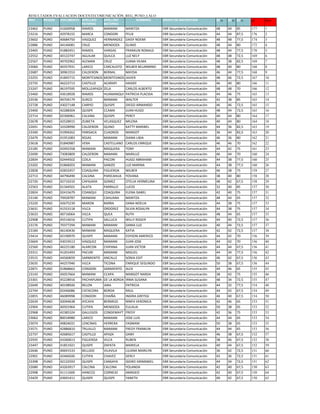 RESULTADOS EVALUACION DOCENTE Comunicación reg puno_lalo | PDF