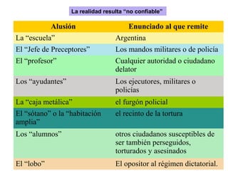 Cuentos infantiles y dictadura. Una historia de rebeldía y censura | PPT