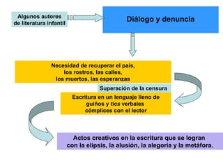 Cuentos infantiles y dictadura. Una historia de rebeldía y censura | PPT