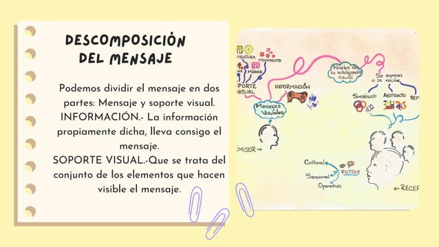 Comunicación visual y mensaje visual. | PDF | Technology & Computing